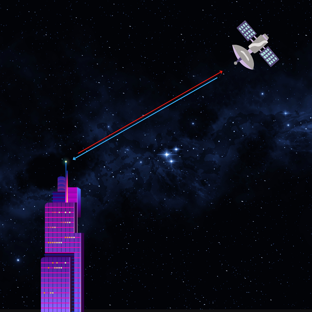 Astrome | MM-Wave Wireless Network